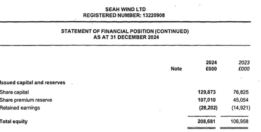 Trouble ahead on Teesside: SeAH Wind faces a financial storm
